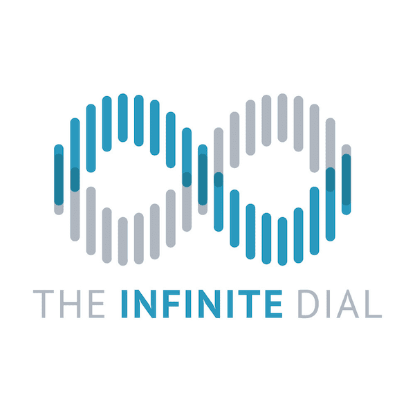 Edison Research Unveils 2024 Infinite Dial Study – RadioInsight