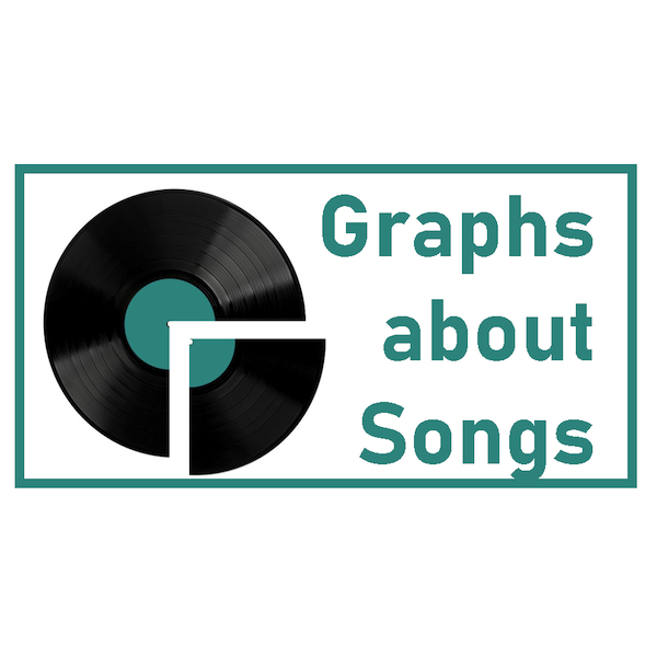 Matt Bailey’s Graphs About Songs Launches The Hit Momentum Report ...